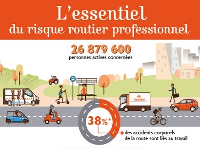 L'essentiel du risque routier professionnel - Portail documentaire INRS